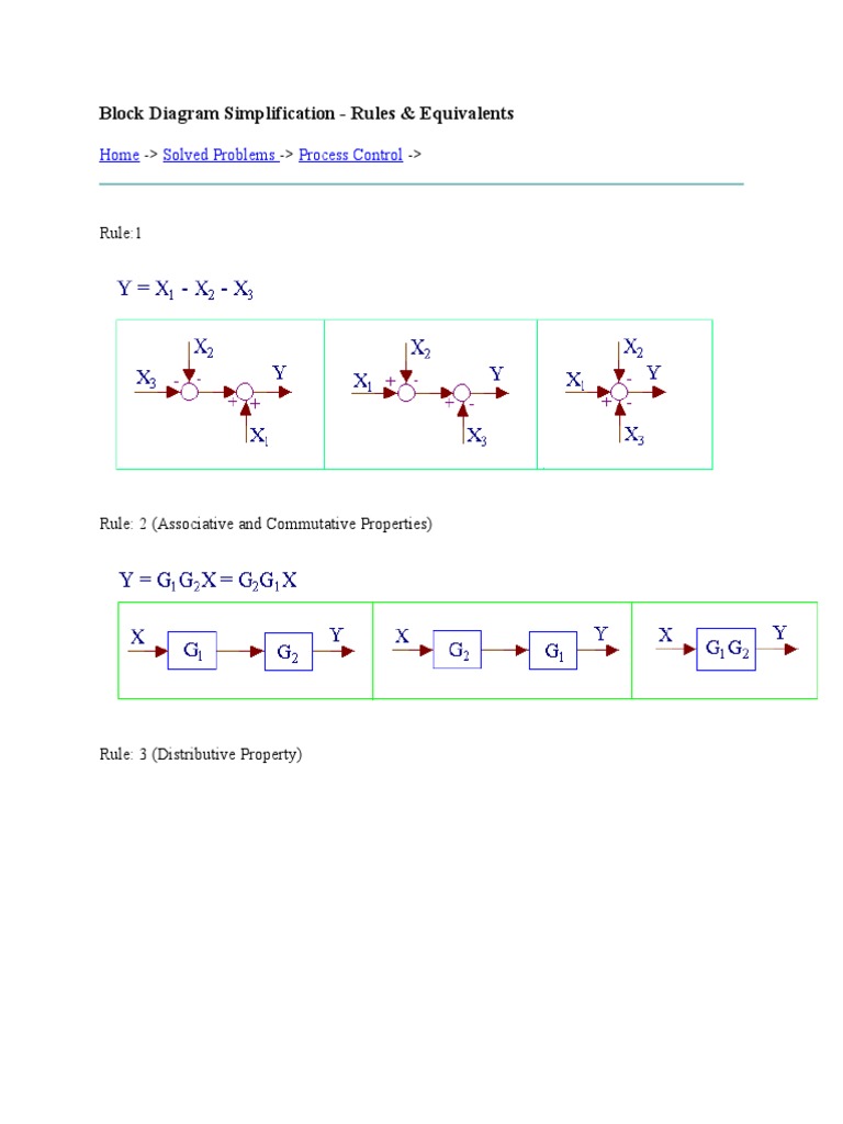 Block Diagram Simplification - Rules & Equivalents: Home Solved ...