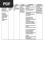 Nursing Care Plan Fever | PDF | Fever | Hyperthermia