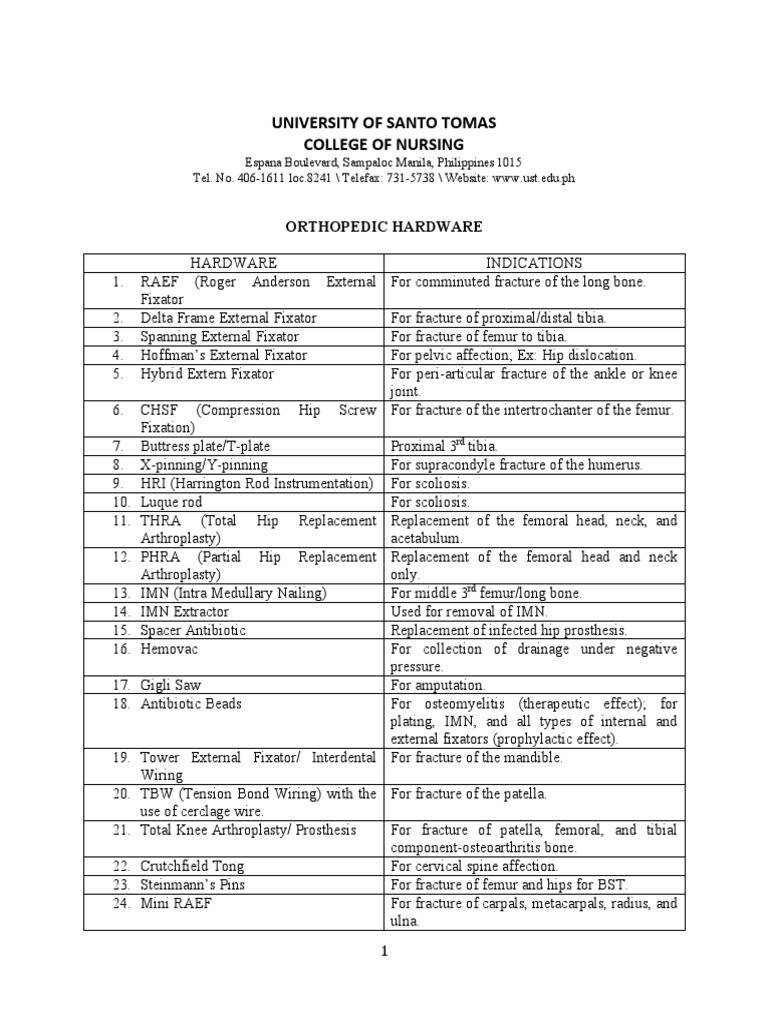 POC - Review Notes | PDF | Vertebral Column | Hip