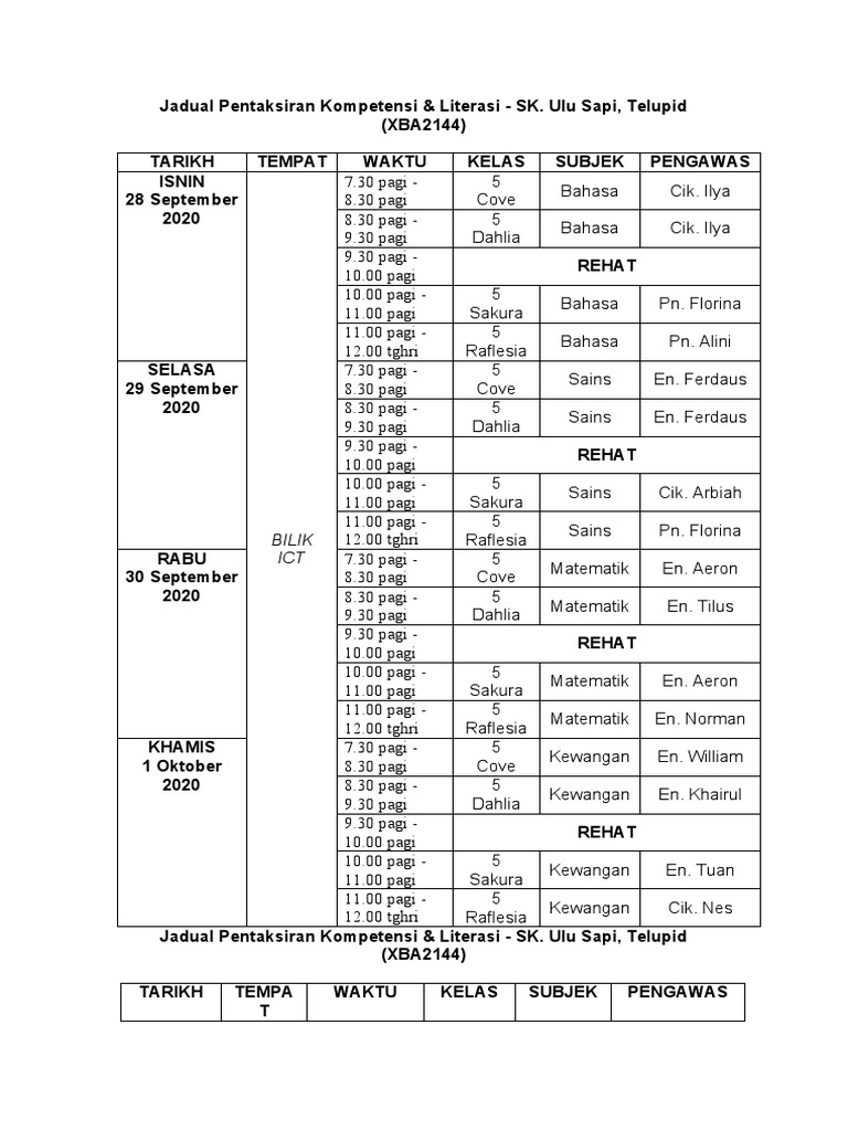 Jadual Pentaksiran Kompetensi | PDF