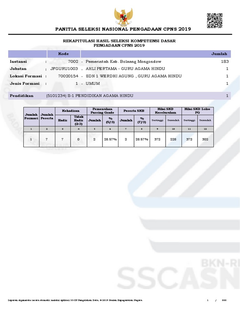 Lampiran I Rekapitulasi Hasil SKD CPNS Formasi Tahun 2019 PDF | PDF