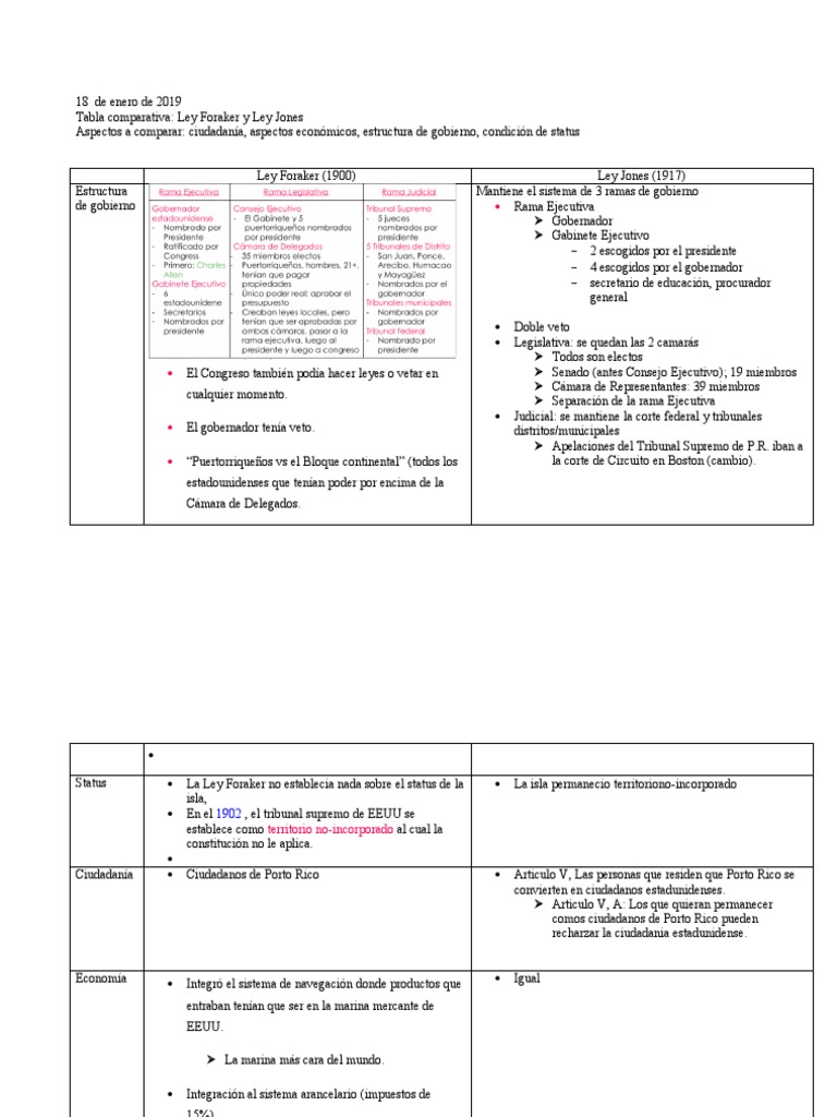 Ley Foraker VS Jones | PDF | Puerto Rico | Los Estados Unidos