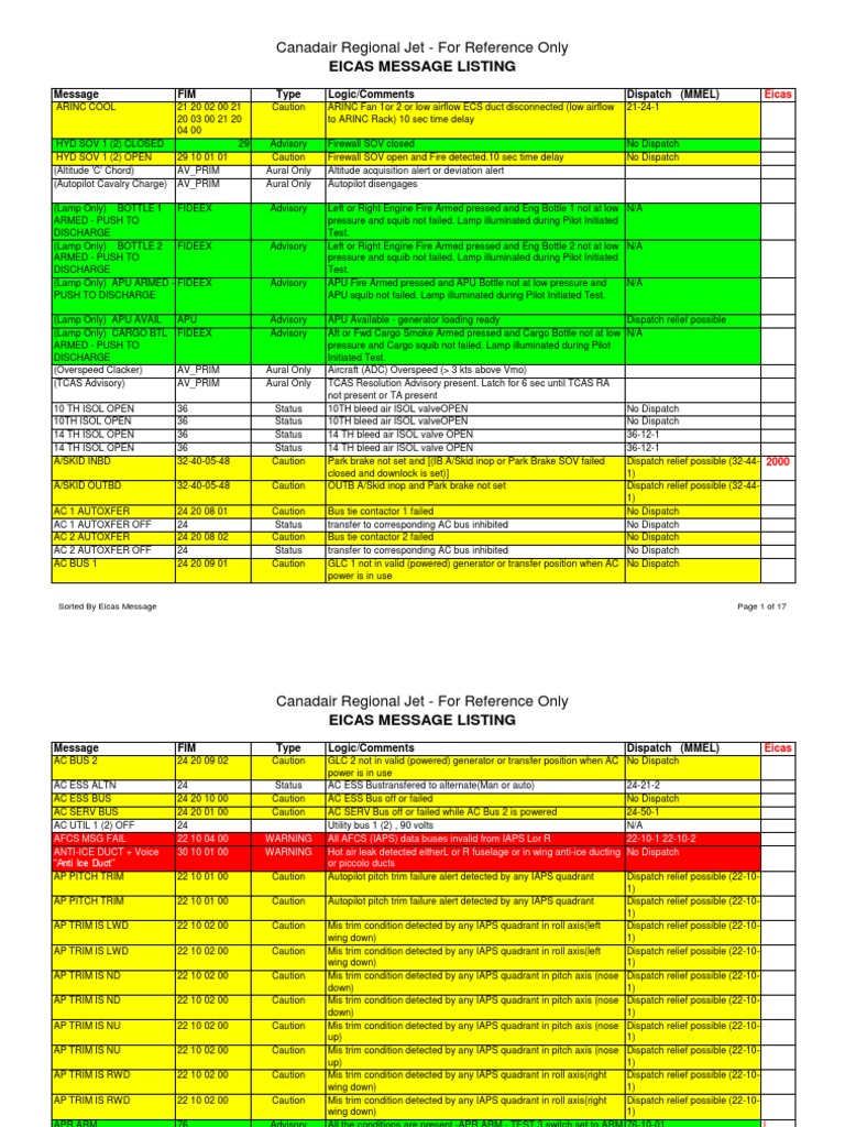 Crj200 Eicas Message List | PDF | Aviation | Aircraft