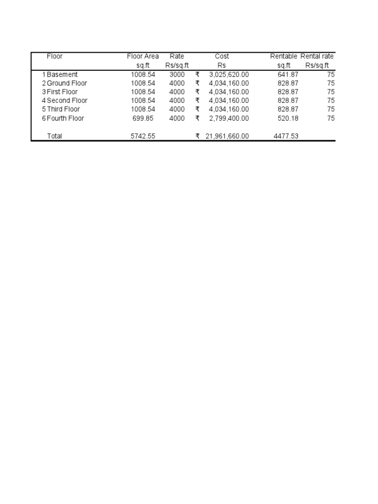 Tentative Building Estimate in Nepal | PDF