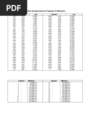 Tablas Imprimibles De Mm, Cm Y Pulgadas Milímetros Ilustraciones