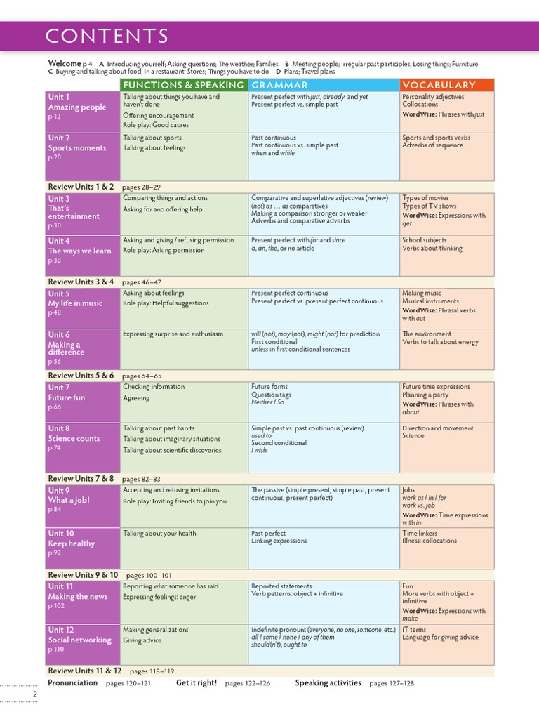 American - THiNK - Level - 2 - TOC (Table of Contents) | PDF | Verb ...