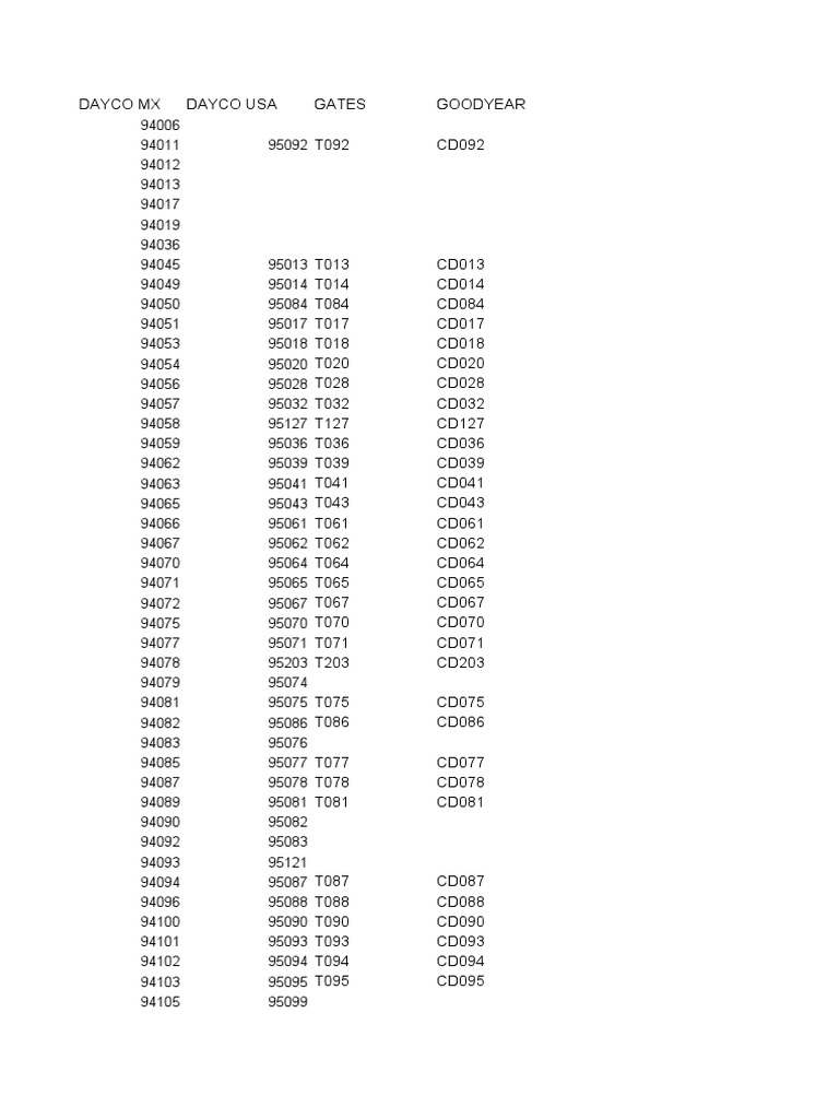Equivalencias Bandas Dayco Gates Goodyea | PDF