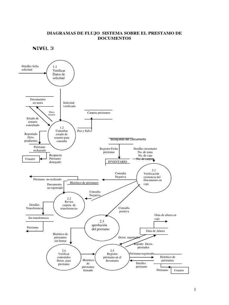 Diagramas de Flujo Sistema Sobre El Prestamo de Documentos PDF | PDF ...