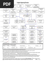 Flowchart Bscs | PDF | Human Resources | Human Resource Management