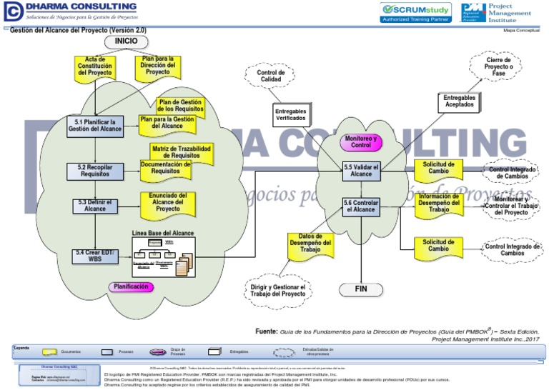 01 Mapa Conceptual G. Alcance PDF | PDF | Gestión de proyectos | Proyectos