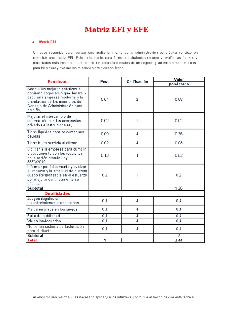 Matriz EFe Final | PDF | Business | Economias