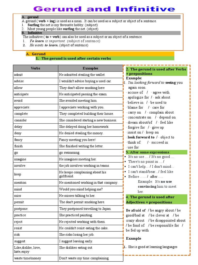 Gerund 1. The Gerund Is Used After Certain Verbs The Gerund Is Used ...