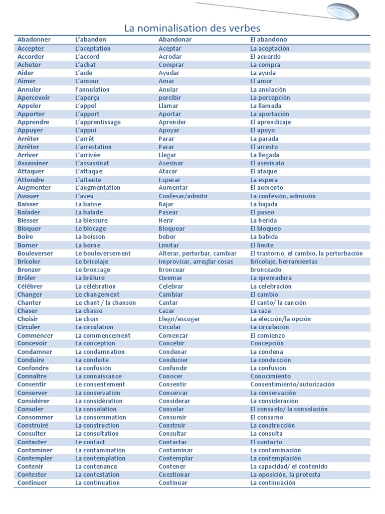 La Nominalisation Des Verbes | PDF