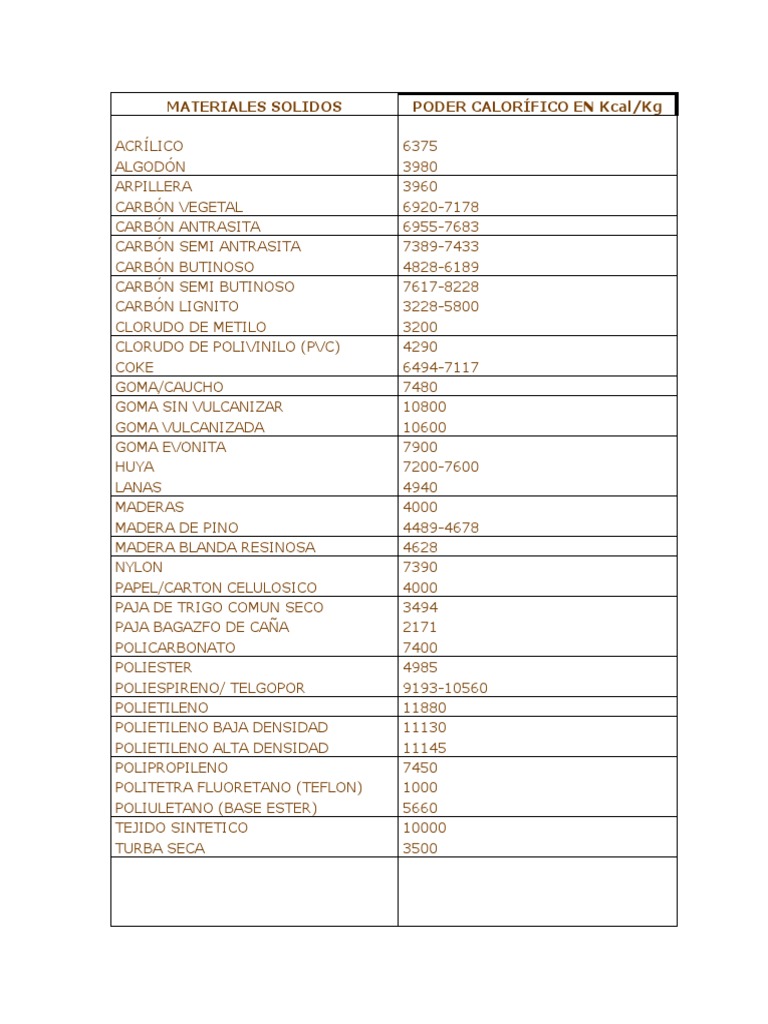 Tabla de Poder Calorífico de Materiales | PDF | Petróleo | Hidrocarburos