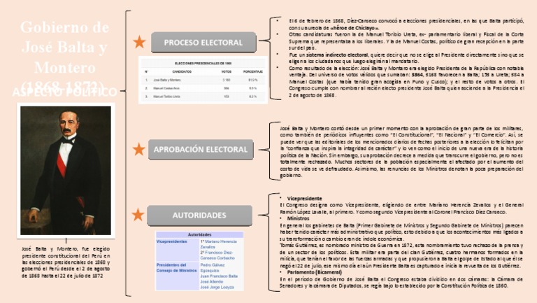 Esquema Jose Balta - Mathias Salinas | PDF | Gobierno | América del Sur