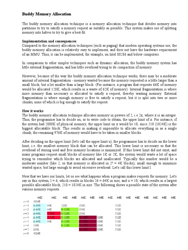 Buddy Memory Allocation Pdf Computer Hardware Computer Data Storage