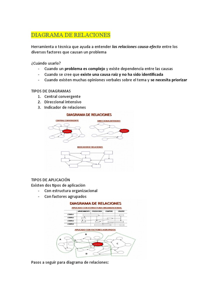 Diagrama de Relaciones | PDF | Matriz (Matemáticas) | Planificación