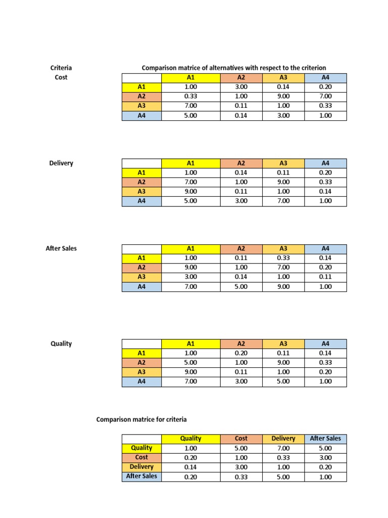 Fuzzy AHP Example | PDF | Mathematical Analysis | Teaching Mathematics