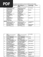 SSR Codes and Airline-Specific Codes: Description | PDF | Frequent ...