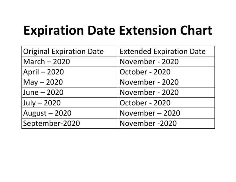 Expiration Date Extension Chart | PDF