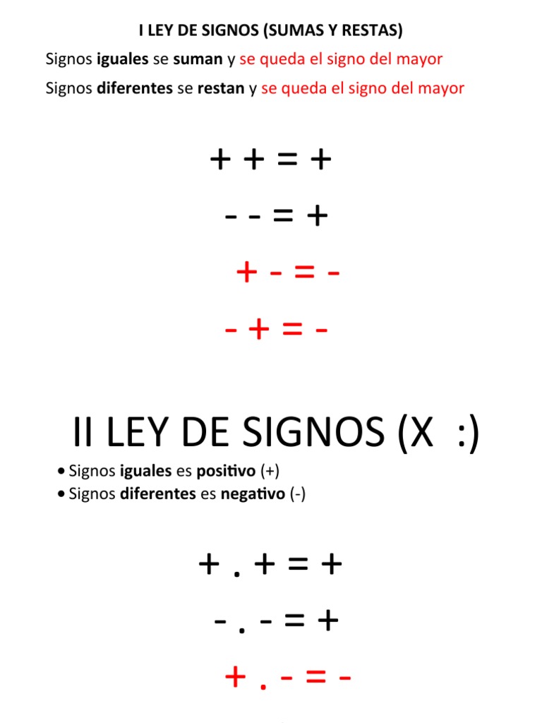 Ley de signos: suma y resta | PDF