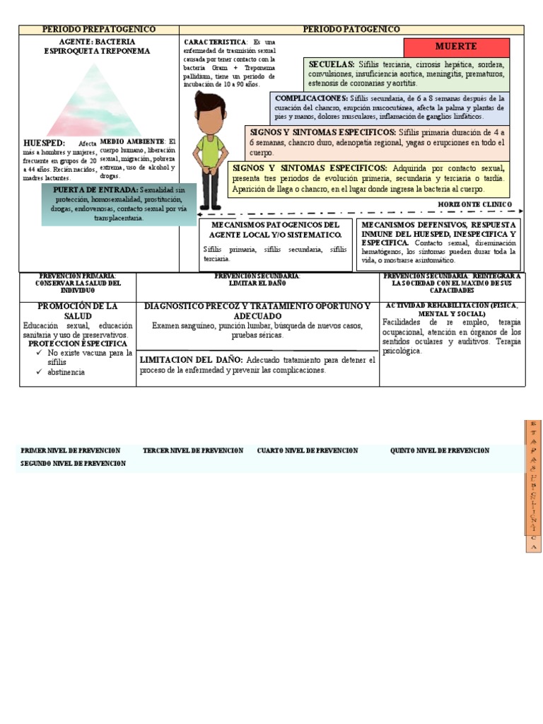 Periodo Prepatogenico | PDF | Ciencias de la Salud | Rtt