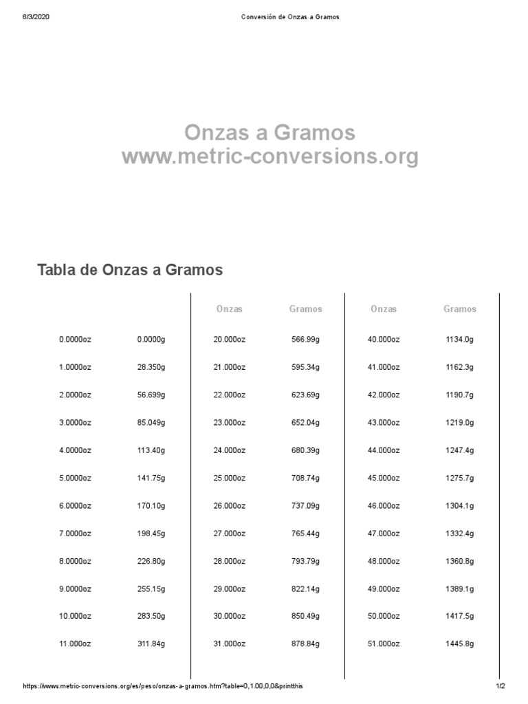 Conversión de Onzas A Gramos PDF | PDF | Salud y bienestar