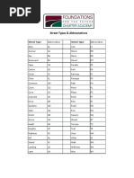 USPS Standard Street Abbreviations | PDF | Road Transport | Transport