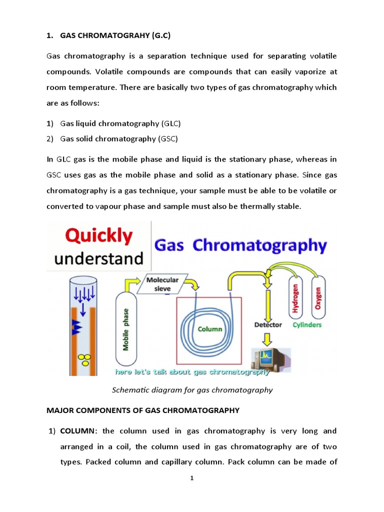 Gas Chromatograhy (G.C) : Schematic Diagram For Gas Chromatography ...