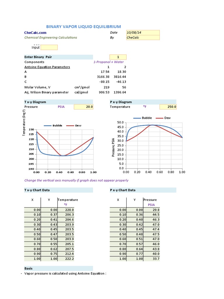 Binary Vapor-Liquid Equilibrium Data | PDF | Statistical Mechanics ...