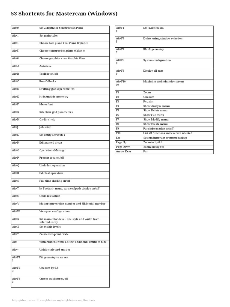 Shortcuts For Mastercam | PDF | Menu (Computing) | System Software