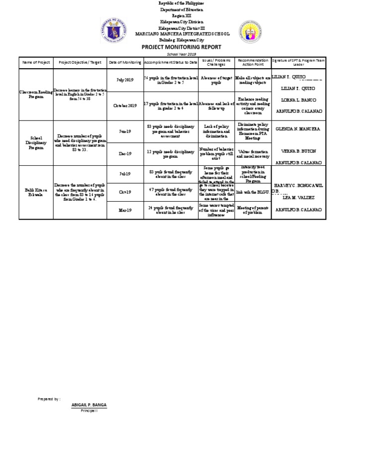Project Monitoring Report 2019 | PDF | Behavioural Sciences ...
