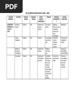 6 Flagship of OK Sa Deped Programs | PDF