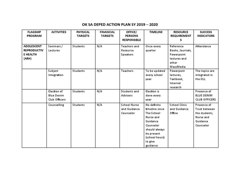 Arh Ok Sa Deped Action Plan Sy 2019 | Download Free PDF | School ...
