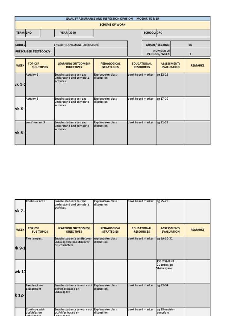 Templates For QAF | PDF | Educational Assessment | Lesson Plan