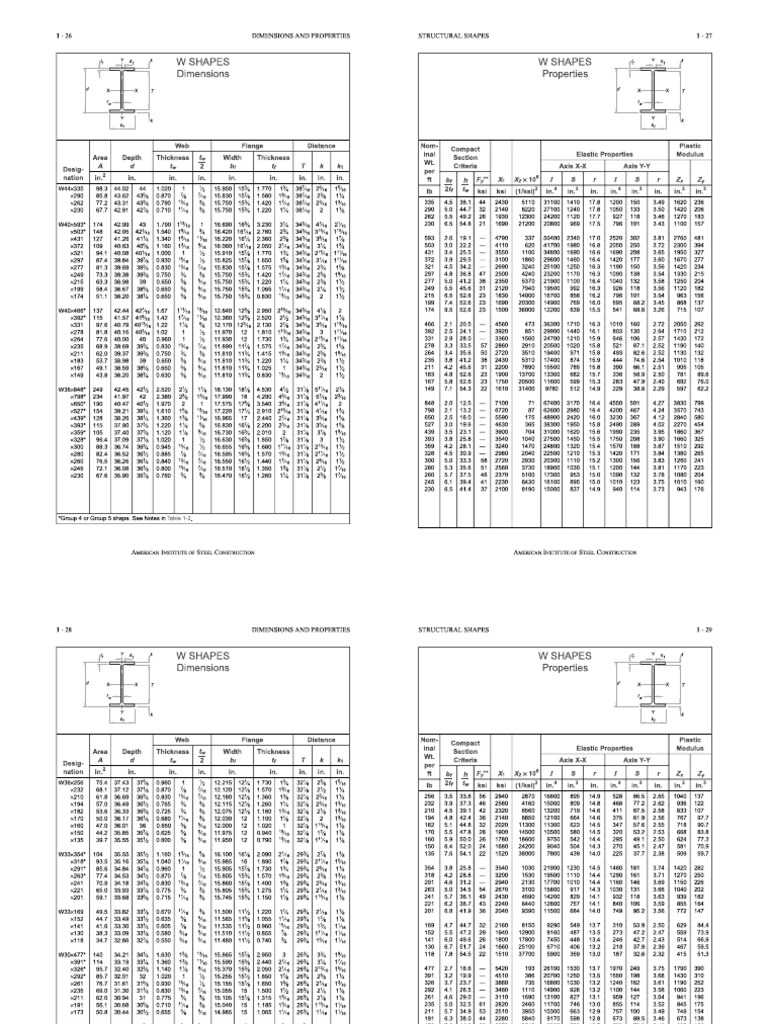 AISC W Steel Shapes Table PDF | PDF
