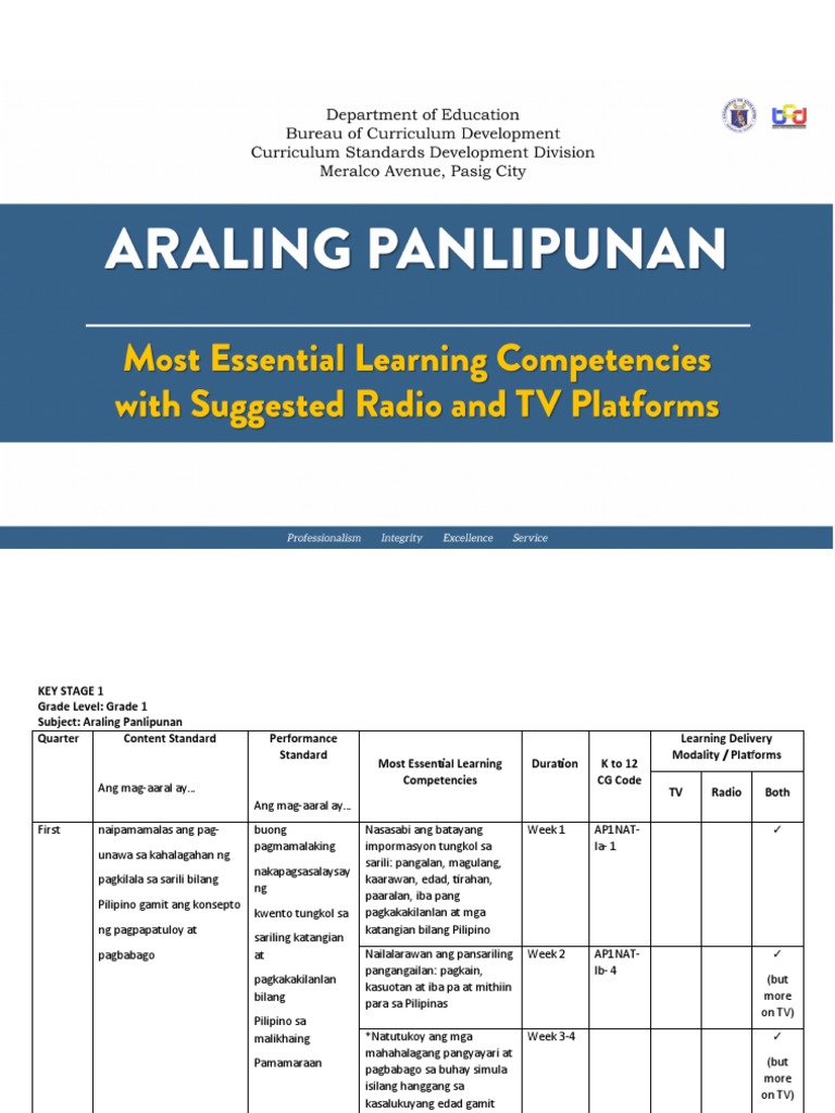 Ap-Rbi-Tbi-Melc 2020 | PDF