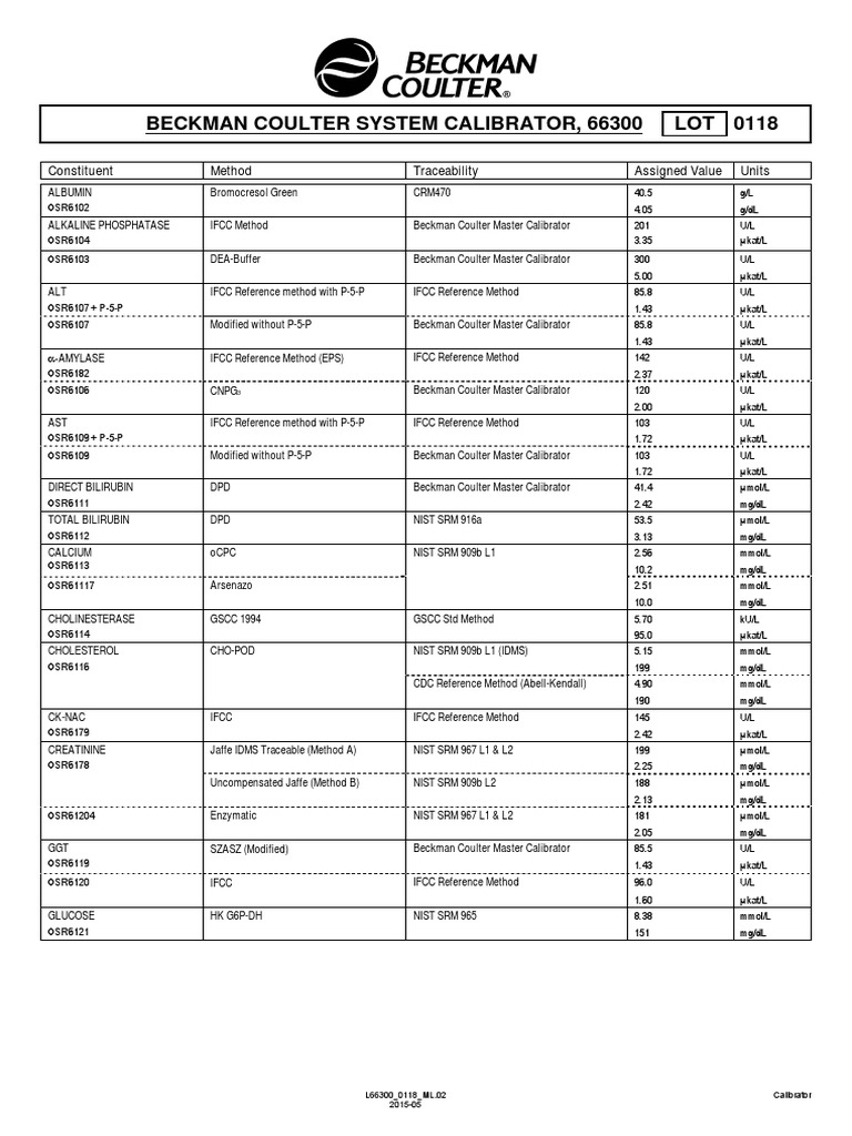 Beckman Coulter System Calibrator, 66300 LOT 0118: Constituent Method ...