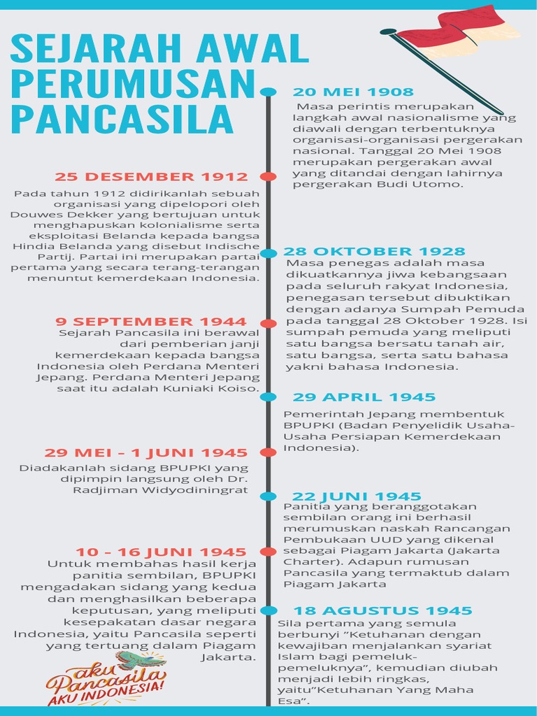 Timeline | PDF