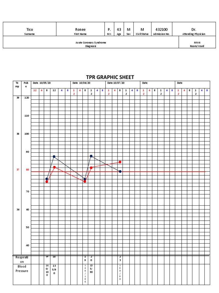 TPR Graphic Sheet: Tico Ronee P. 43 M M 432100 DR | PDF | Human ...