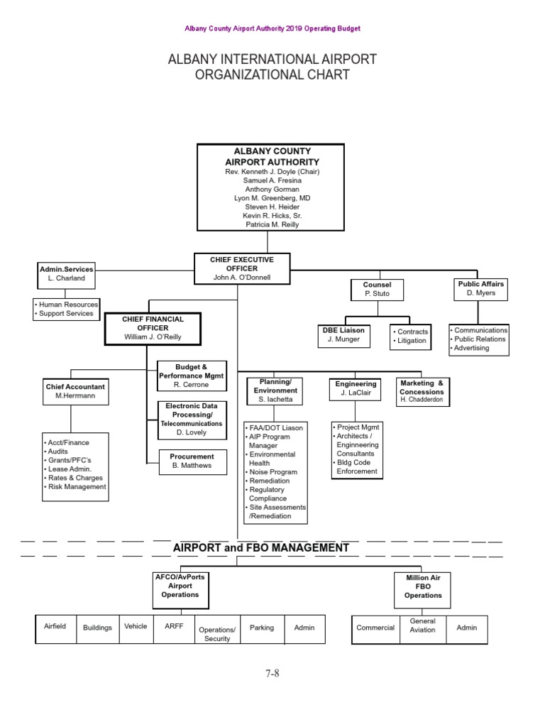 Albany International Airport Organizational Chart | Download Free PDF ...