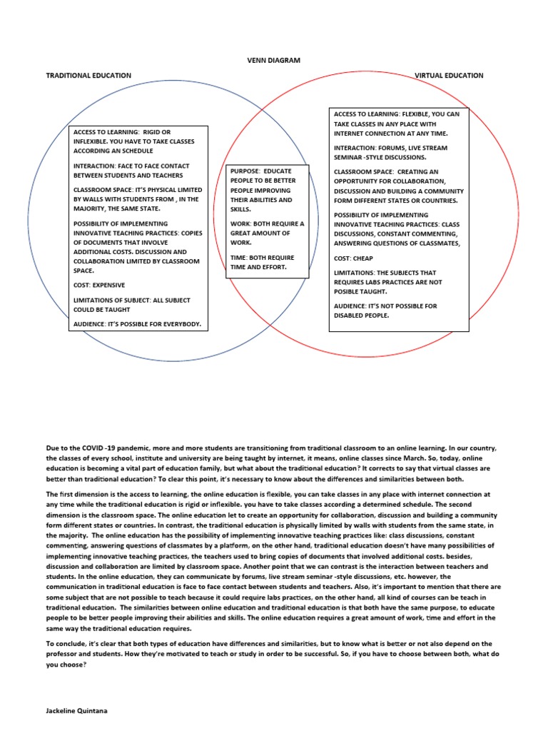 Venn Diagram Traditional Education Virtual Education | PDF ...