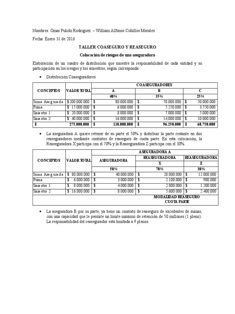 Taller Coaseguro y Reaseguro | PDF | Reaseguro | Seguro