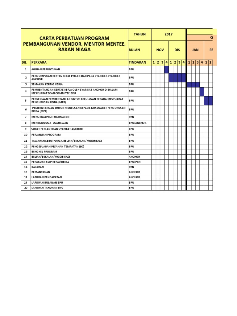 Contoh Carta Perbatuan | PDF