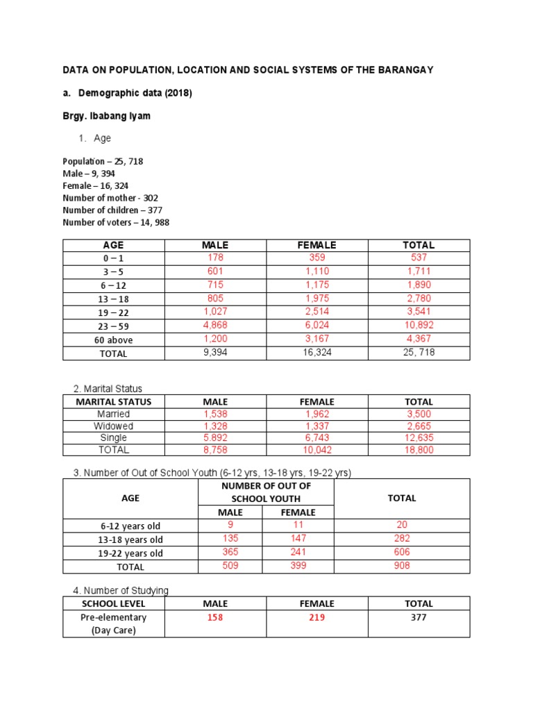 Copar Data | Download Free PDF | Sanitation | Public Health
