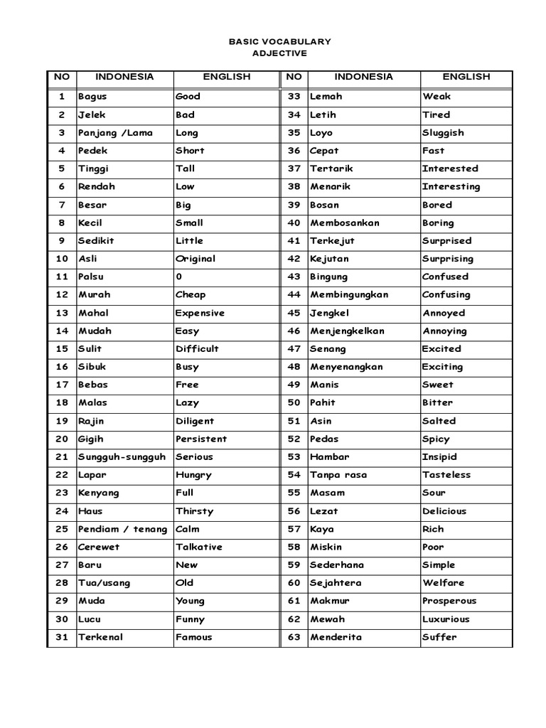 Indonesian-English Vocabulary Guide | PDF | Nature