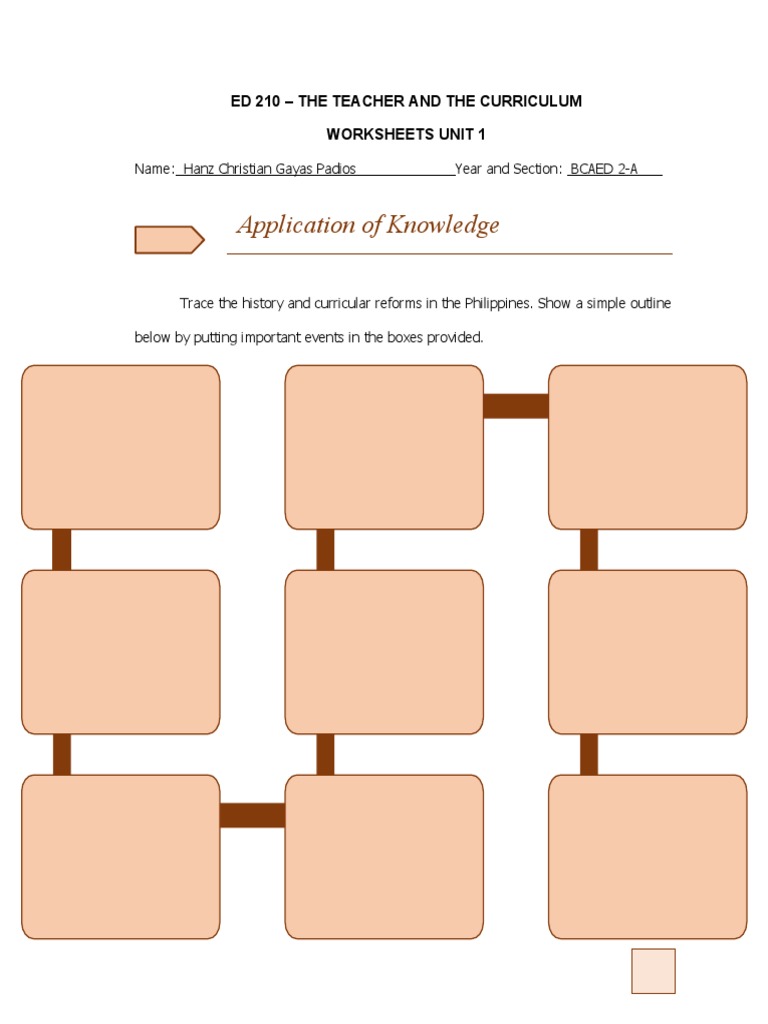 Application of Knowledge: Ed 210 - The Teacher and The Curriculum ...