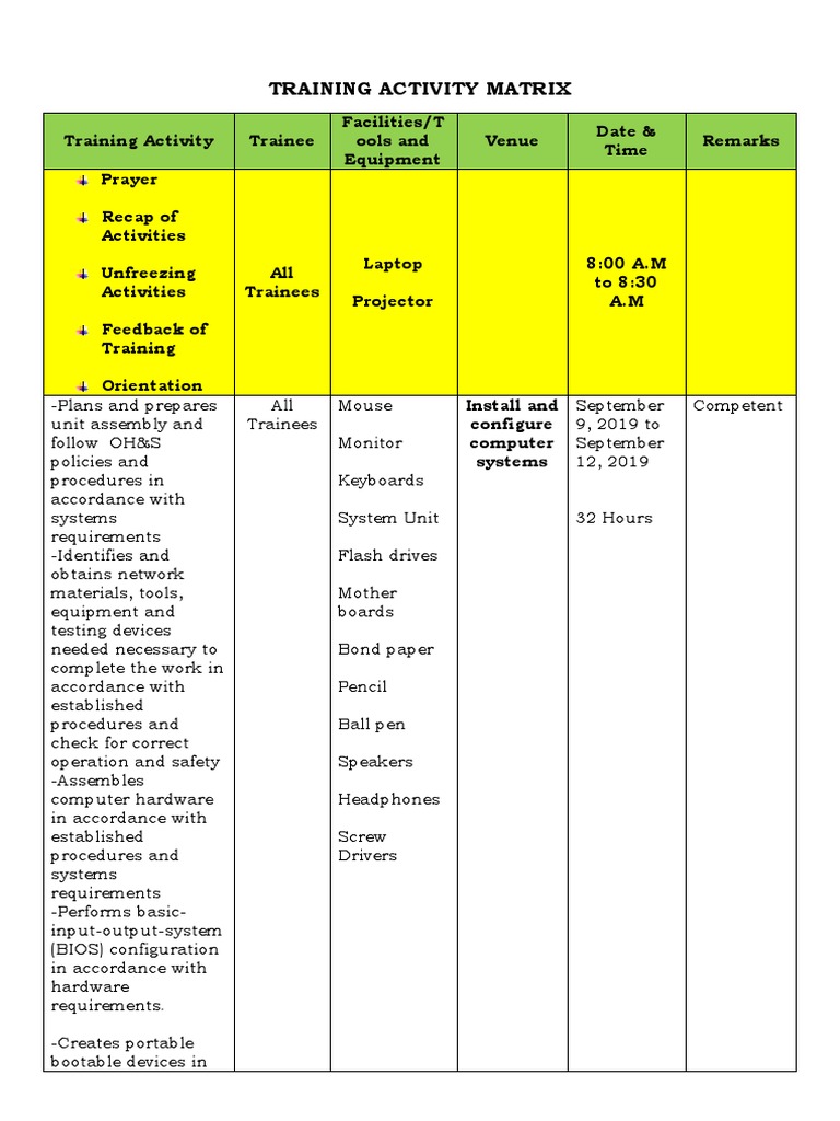 Ok - Training Activity Matrix | PDF | Installation (Computer Programs ...