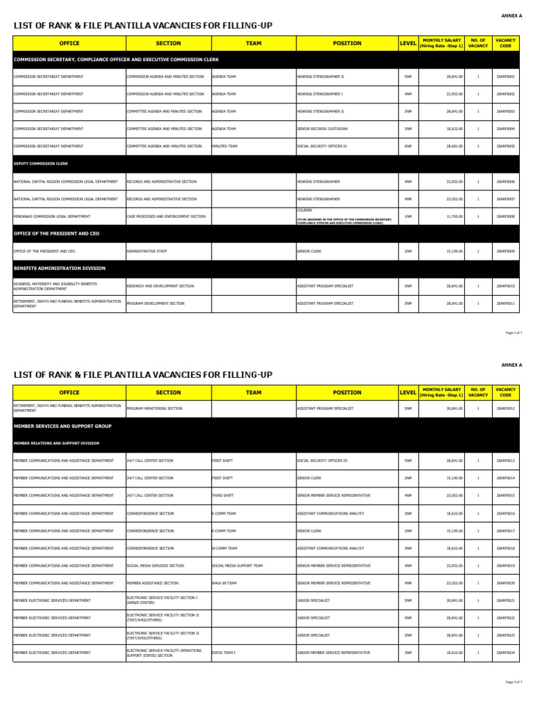 Annex-A-List of Rank and File Vacancies | Download Free PDF | Actuarial ...