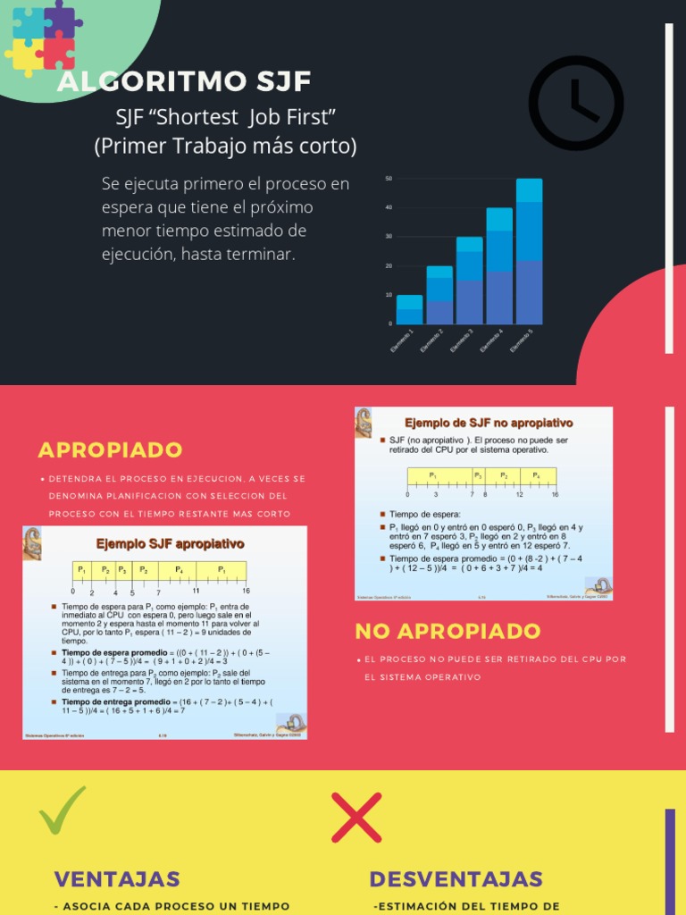 Algoritmo SJF PDF | PDF | Unidad Central de procesamiento | Informática
